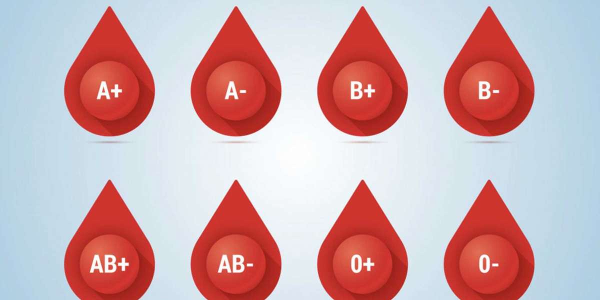 Finding blood group using Yeklo.com